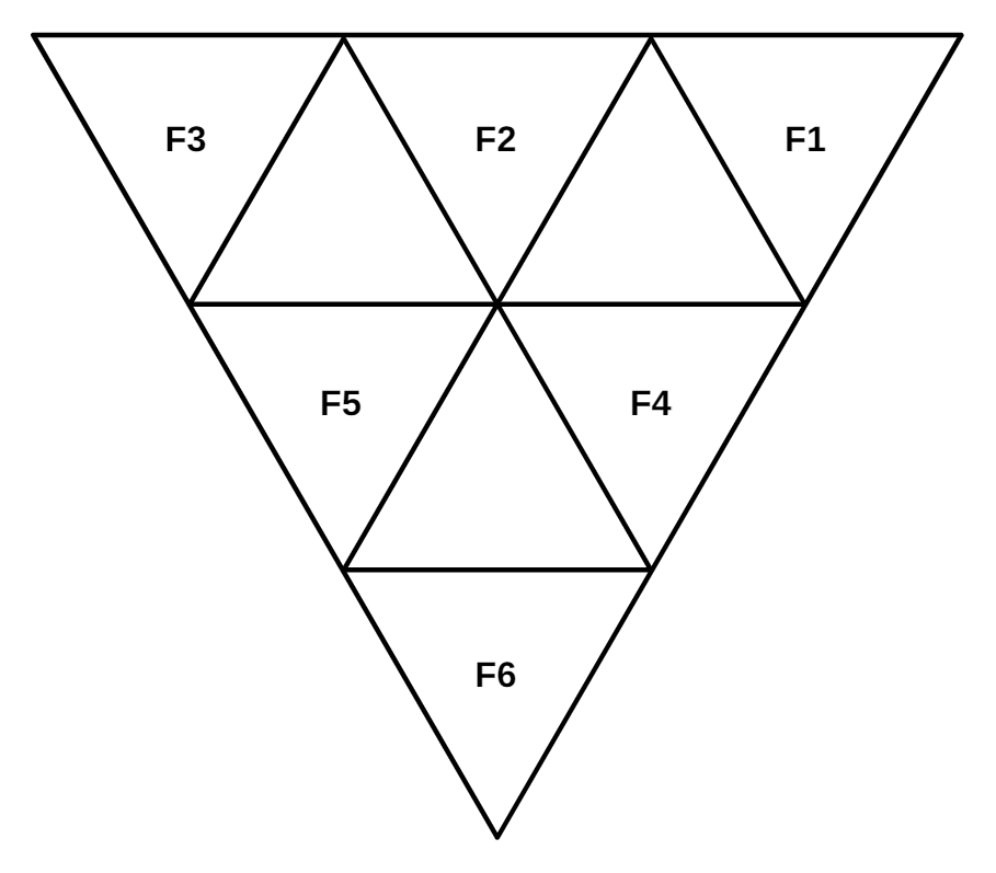The Novenary Chart – MINOR FRACTURE