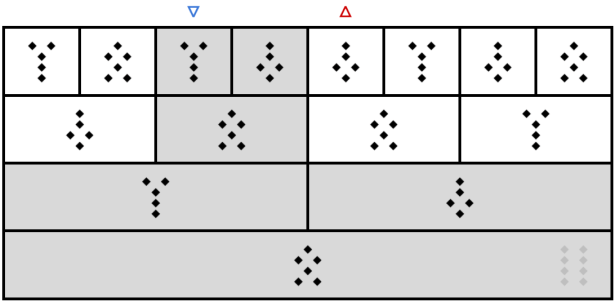 Triadic Recurrence in the Geomantic Shield Chart – MINOR FRACTURE