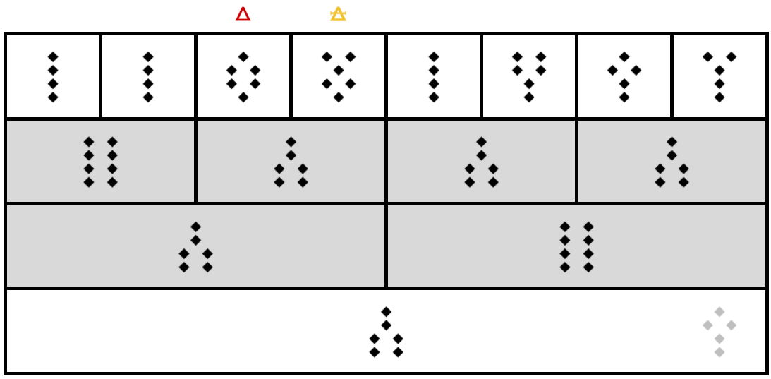 Triadic Recurrence in the Geomantic Shield Chart – MINOR FRACTURE