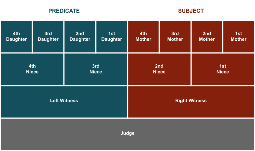 A Binary Model of the Four Triplicities – MINOR FRACTURE