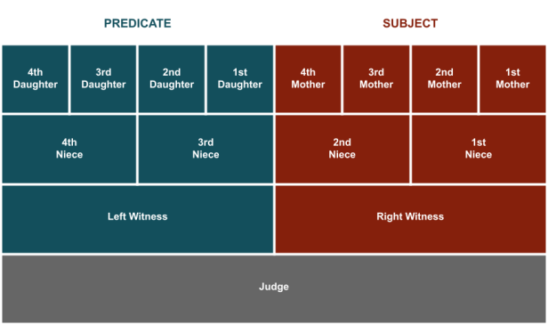 A Binary Model of the Four Triplicities – MINOR FRACTURE