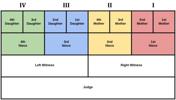Rethinking Geomantic Triplicities – MINOR FRACTURE