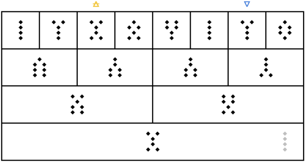 A Binary Model of the Four Triplicities – MINOR FRACTURE