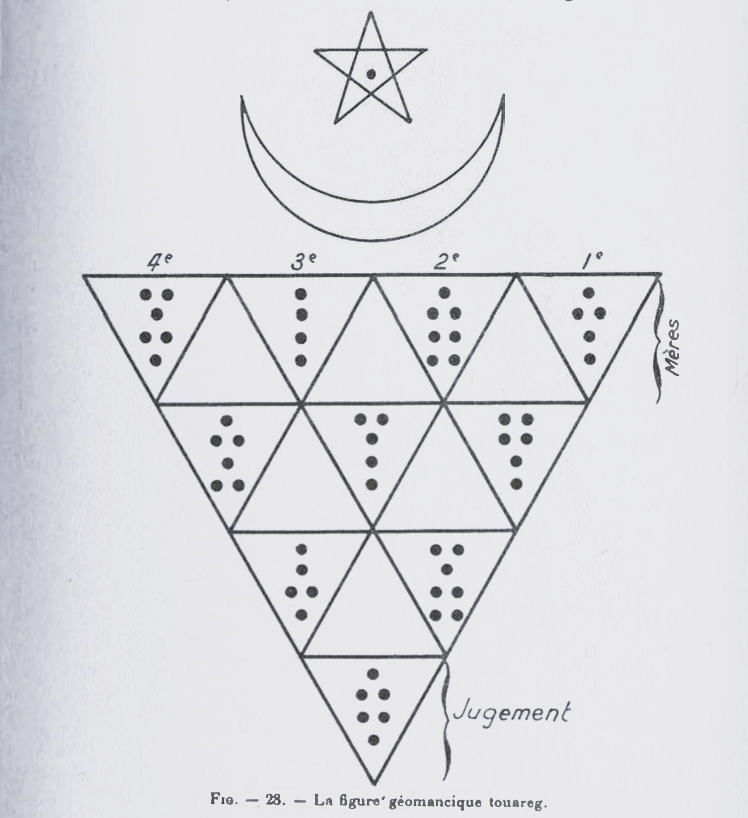 Approaching the Geomantic Tetractys – MINOR FRACTURE