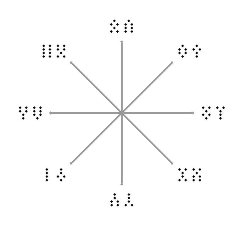 An 8-Point Geomantic Compass – MINOR FRACTURE